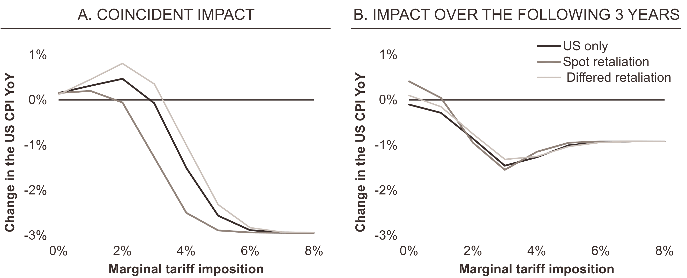 Tariffs, inflation and growth | Lombard Odier Asset Management